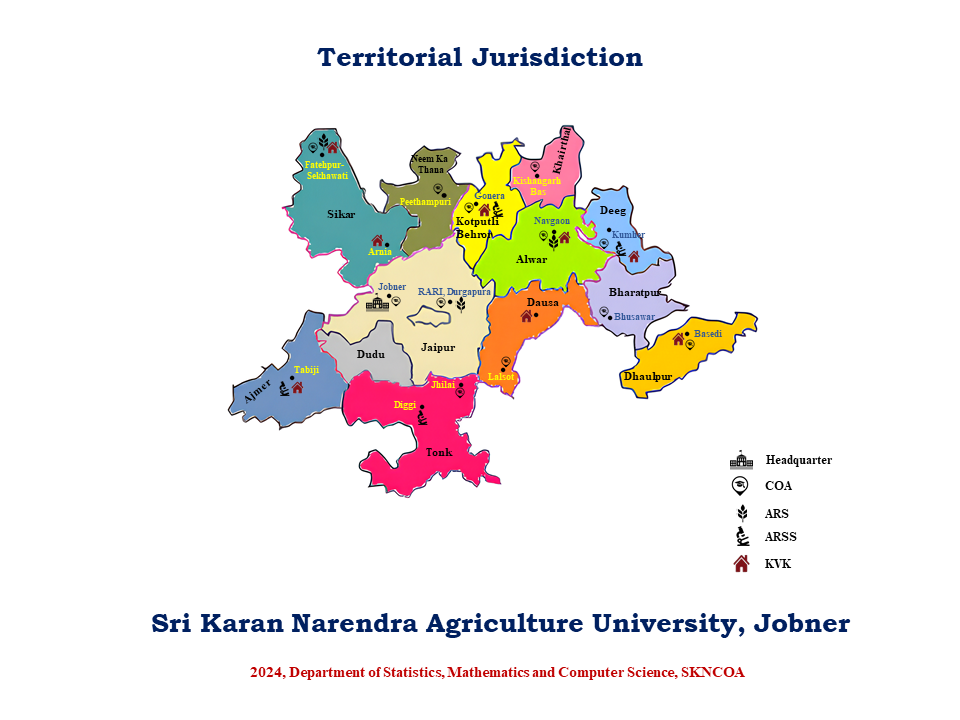 Sri Karan Narendra Agriculture University, Jobner
